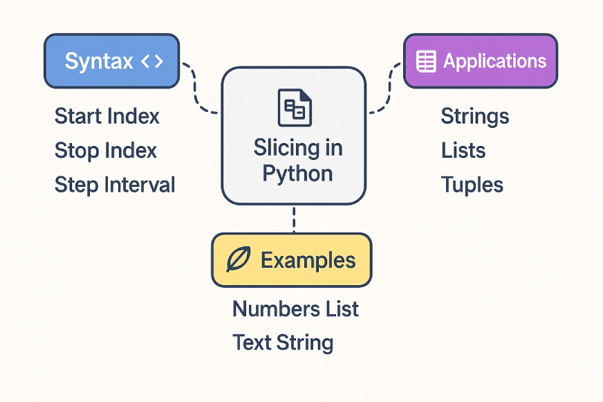 9 Useful Methods for Everyday Coding - Som2ny Network